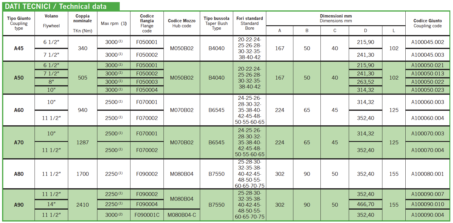 GIUNTI ELASTICI AD ELEMENTO FLESSIBILE GU Serie GUBF - Meccanica Couplings